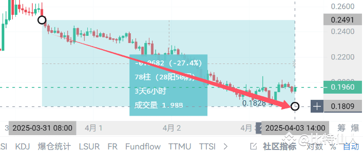 Yesterday, the tariff nuclear weapon finally took effect, an | 比特仙人 on ...