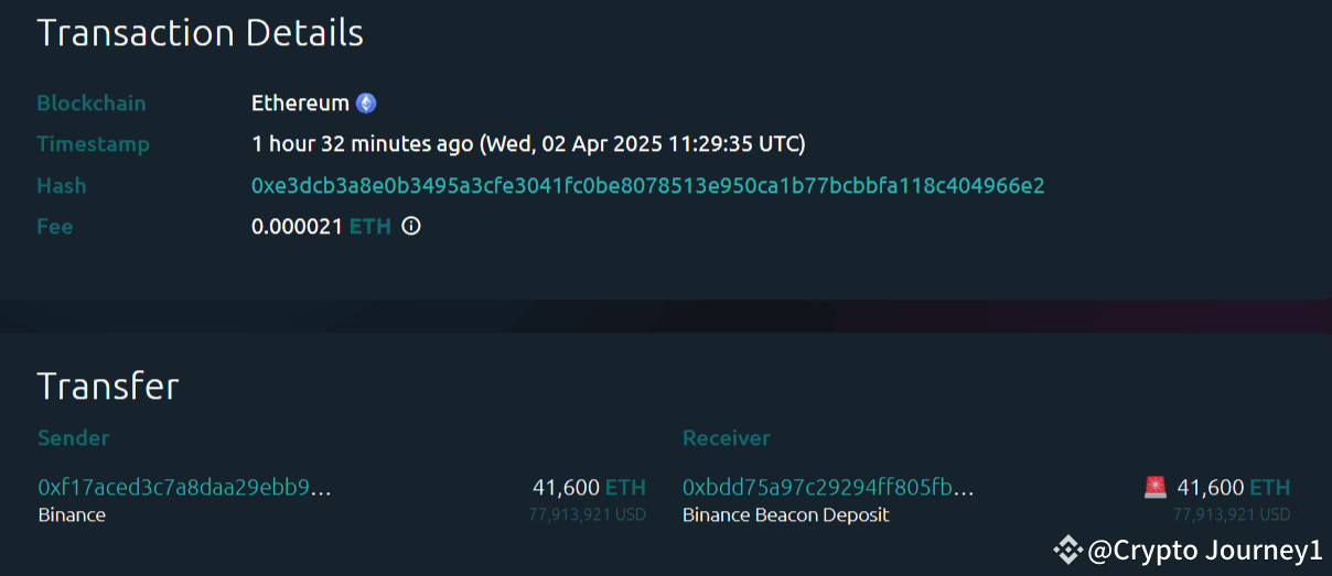 🚨 Massive Ethereum Transfer: 41,600 $ETH (~$77.96M) Moved | Crypto ...