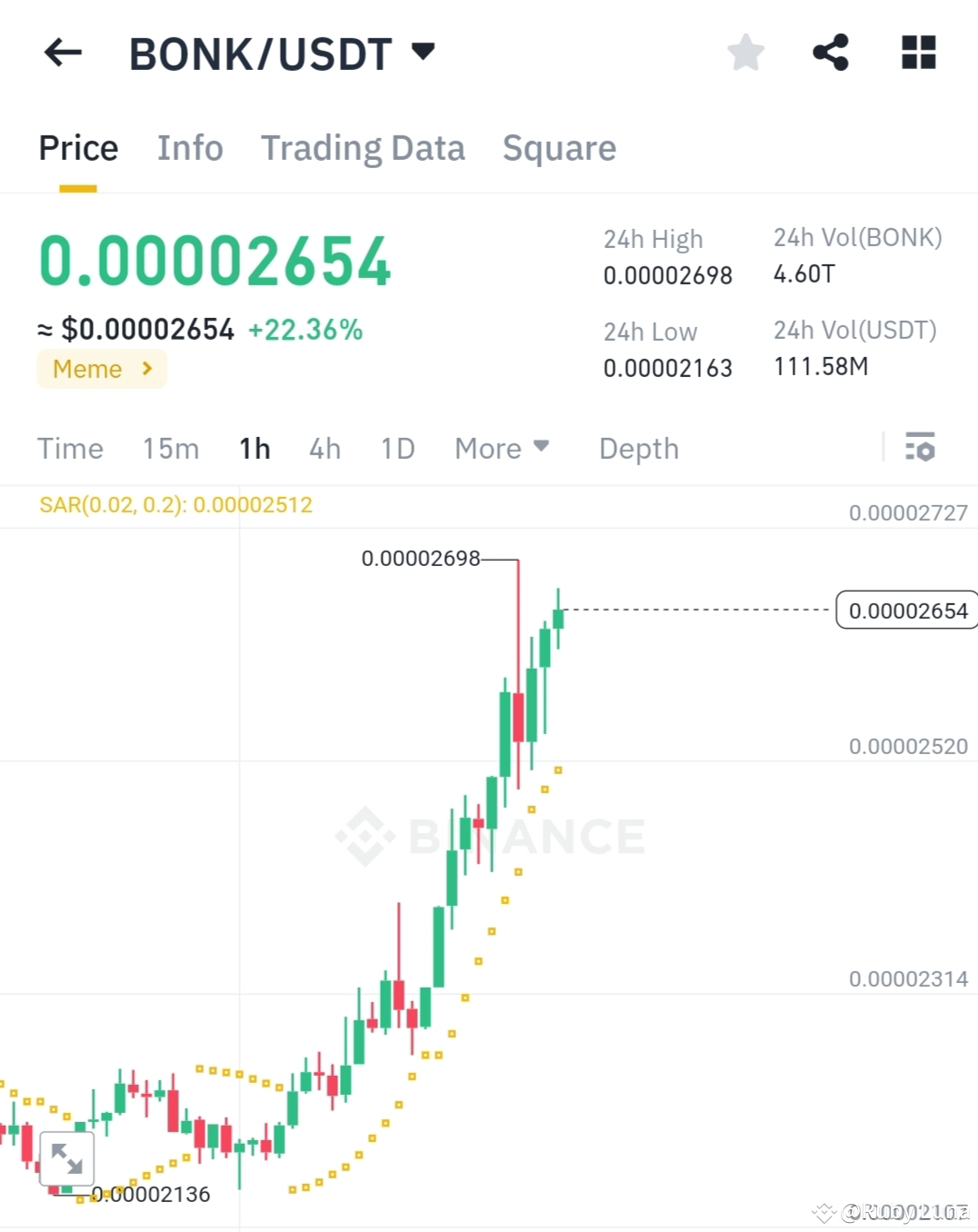 Technical Analysis for BONK/USDT on Binance: Key Levels and | Ruby Luna on Binance Square