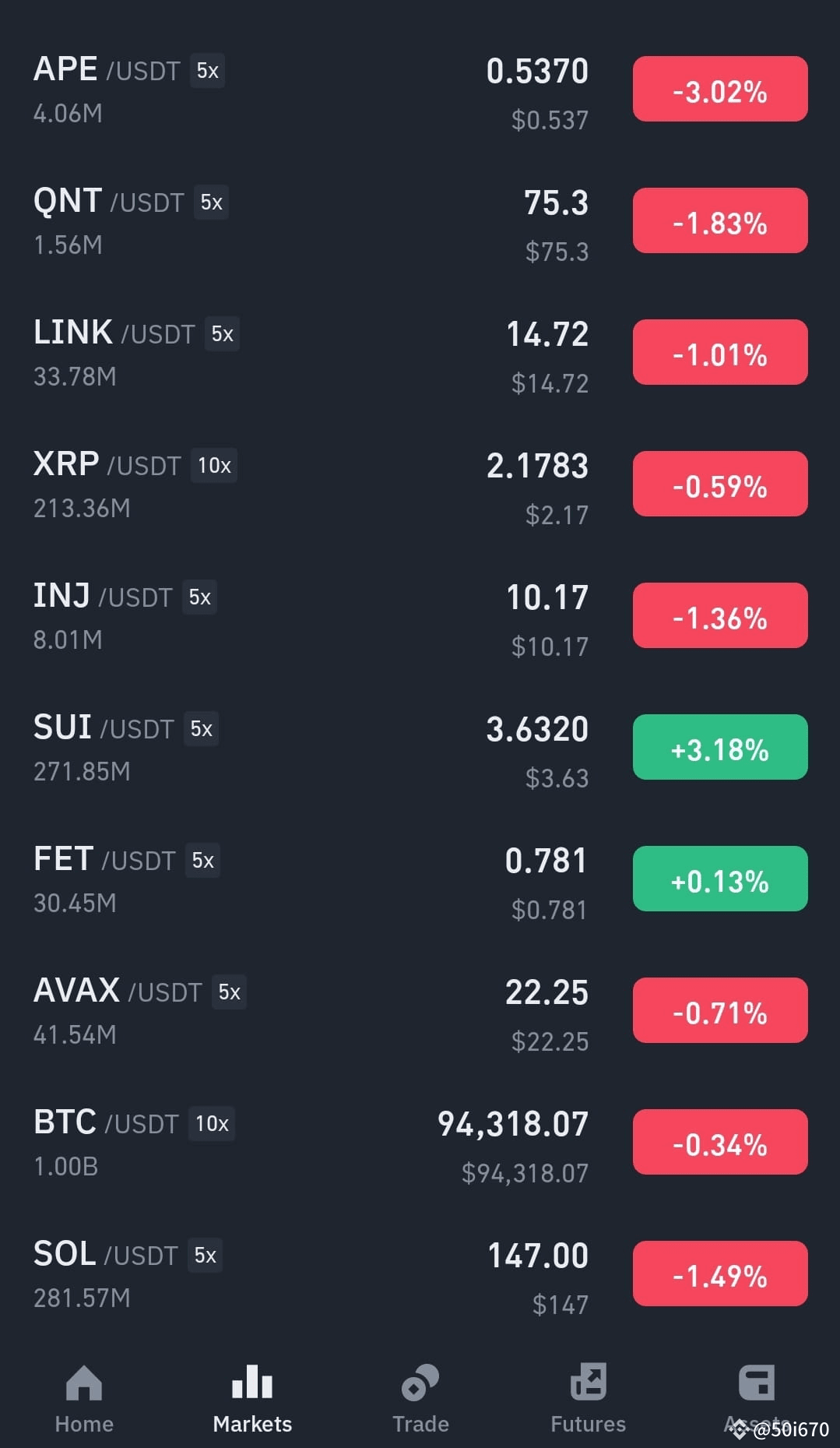 HHHH my GEMMM | 50i670 on Binance Square
