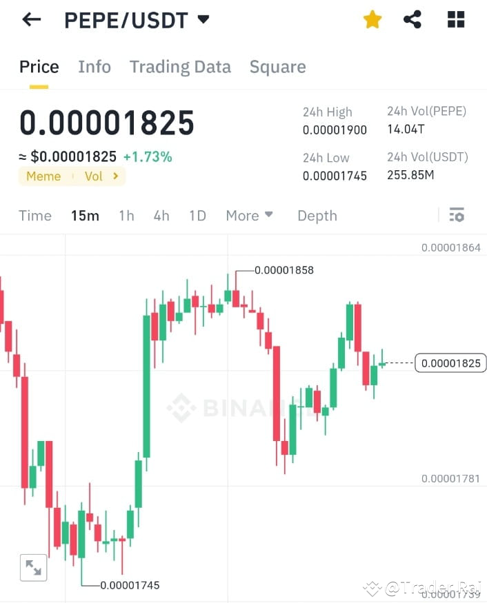 $PEPE /USDT Trading Signal - Potential Bounce Play Entry Z | Trader Rai on Binance Square