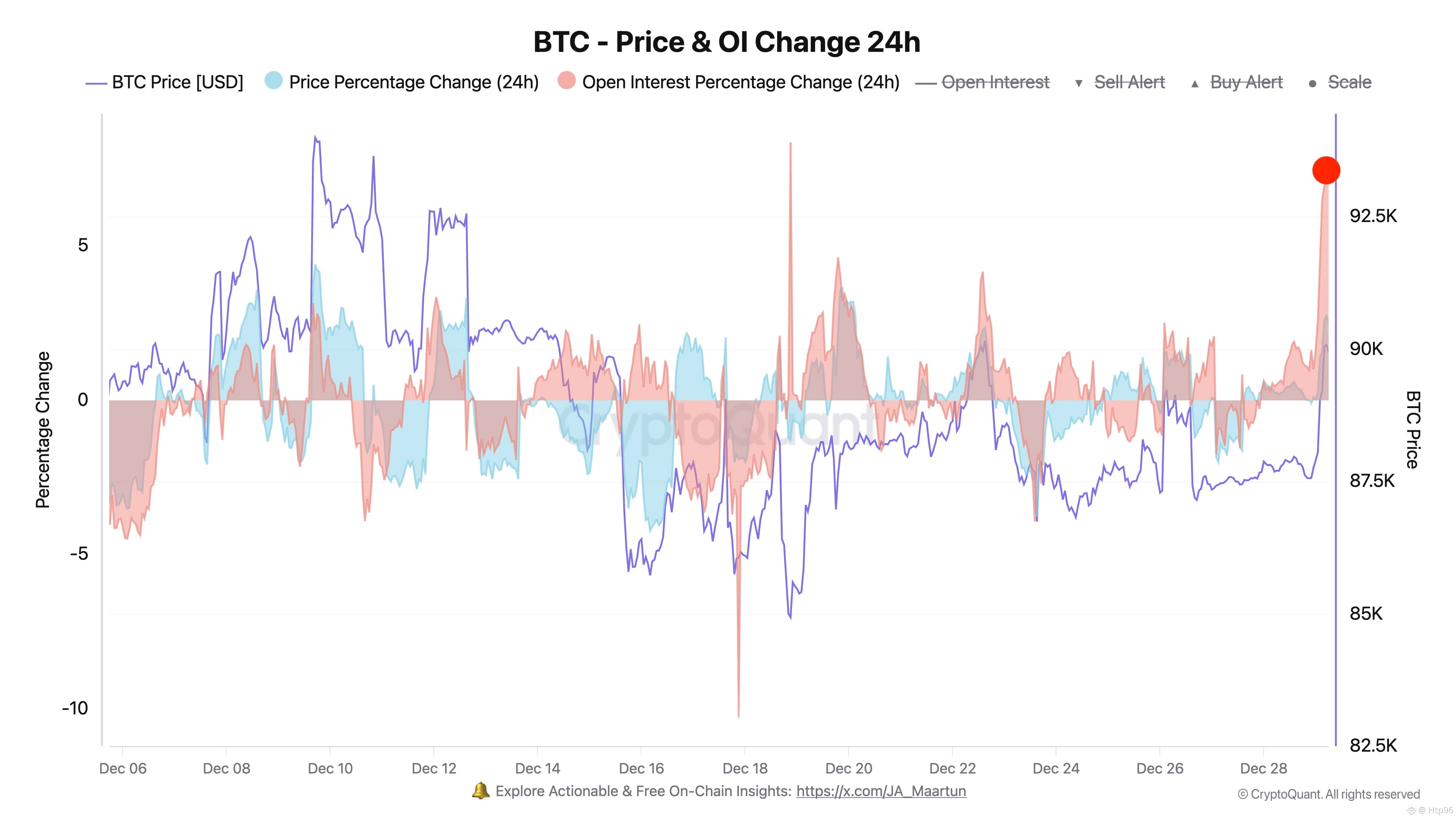 BITCOIN, GOLD AND THE DIFFERENCE BETWEEN LONG-TERM AND | Htp96 on ...
