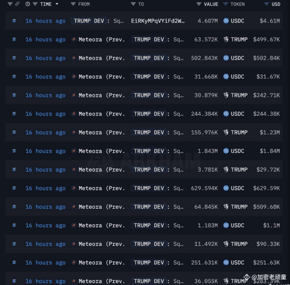 🚨 TRUMP token unlock countdown! 40 million tokens are about | 加密老顽童 on ...