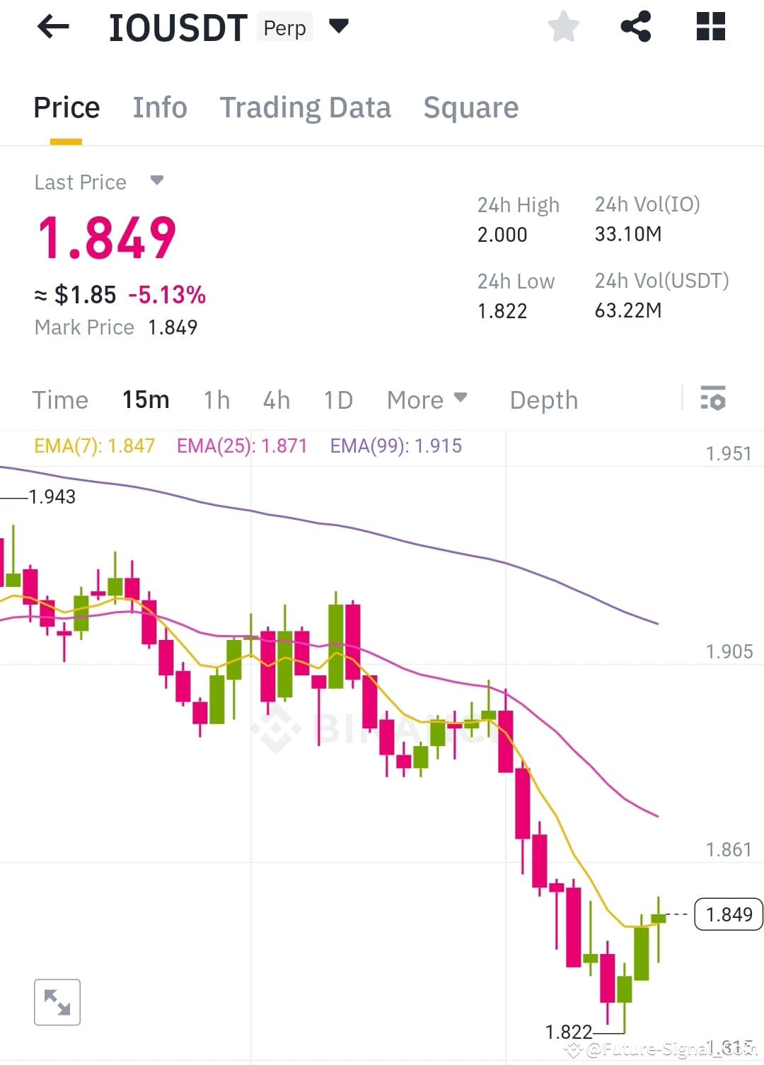 IO/USDT Long | Future-Signal_Coin 03407606140 on Binance Square