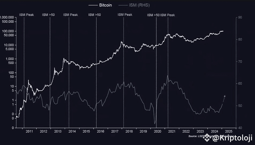 The Impact of Changes in the ISM Index on the Bitcoin Market ...