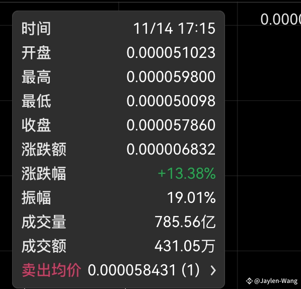 $1000CAT runs pretty fast 🙏 | Jaylen-Wang on Binance Square