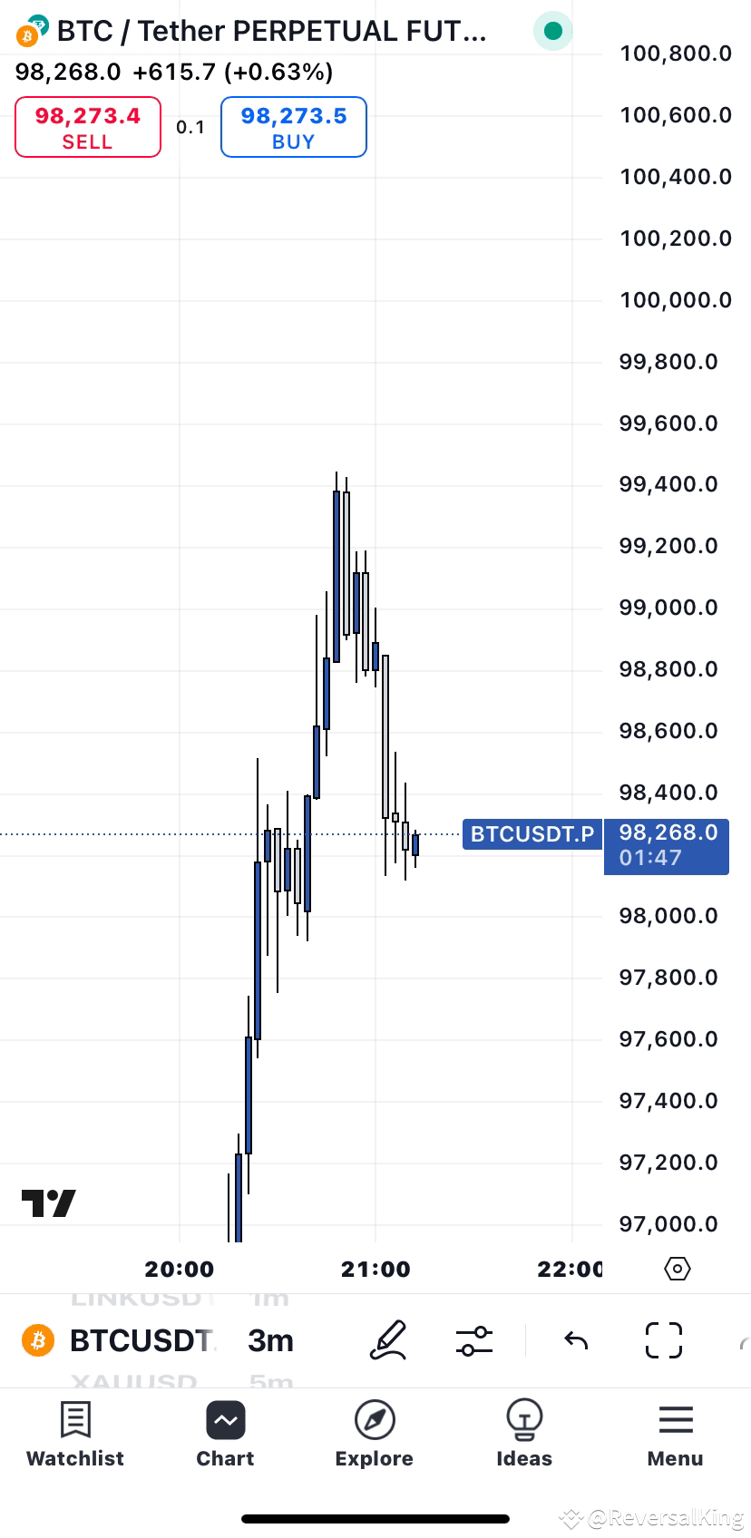$BTC Quick Scalping 4 TP Hit successfully Follow for more | ReversalKing on Binance Square