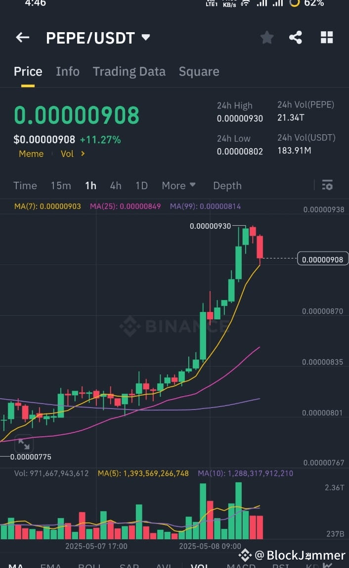 $PEPE /USDT Technical Analysis – Meme Mania Ignites! PEPE is ...