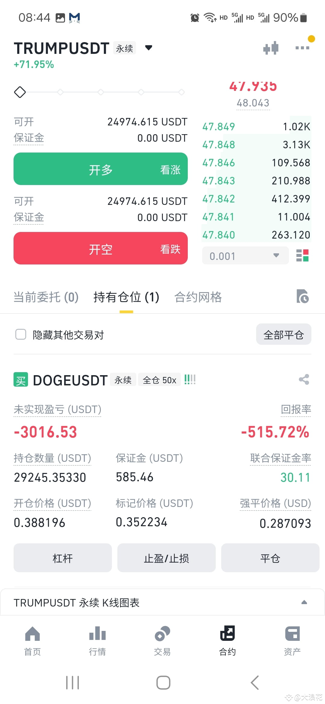 $DOGE There is not much flat at high level, it may explode | 大浪花 on ...