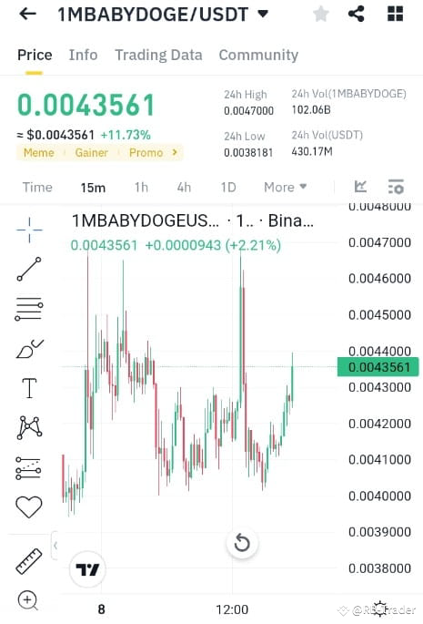 📊 $1MBABYDOGE /USDT Technical Analysis – Targets in Sight | RB Trader Official on Binance Square