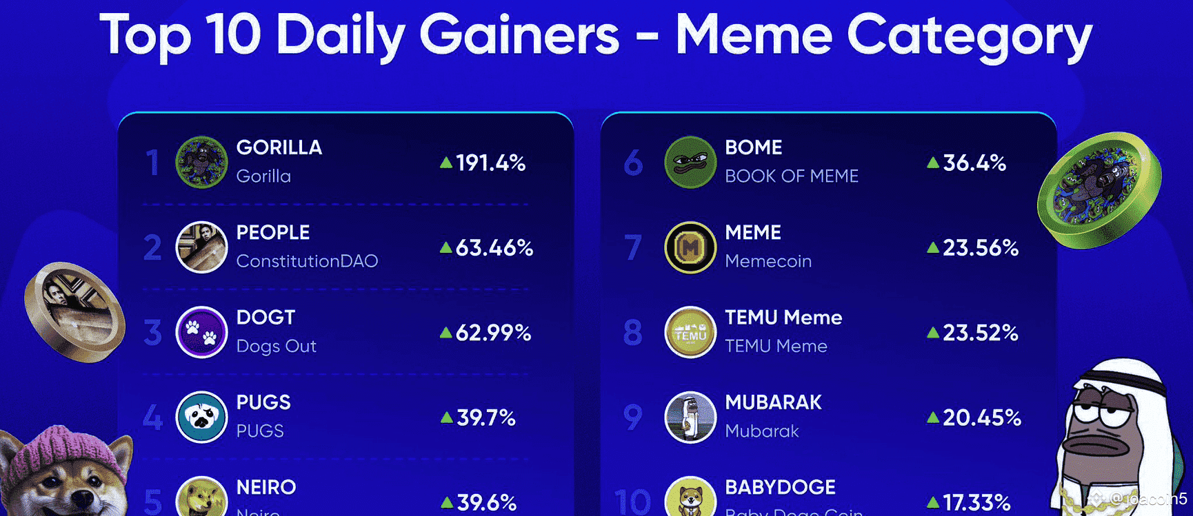 👉Top 10 Daily Winners – MEME COIN MADNESS EDITION🔥🐸 Memes | joacoin5 on ...