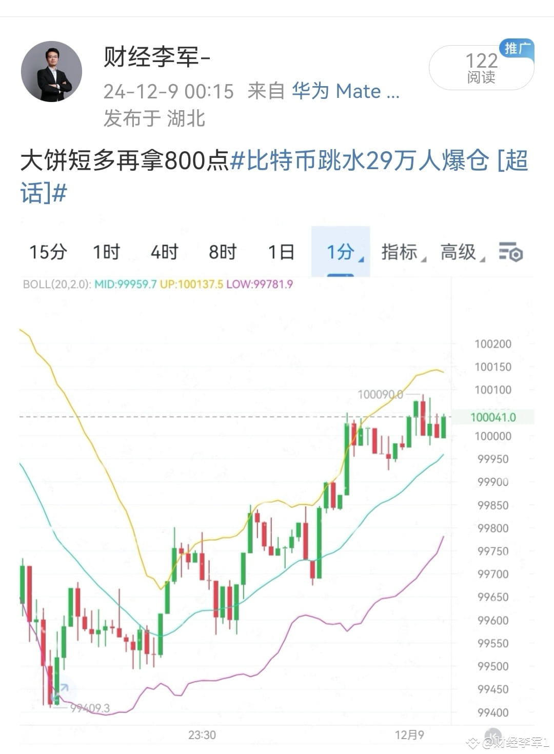 The big coin has once again been in a sideways trend during | 乘风论势 on ...