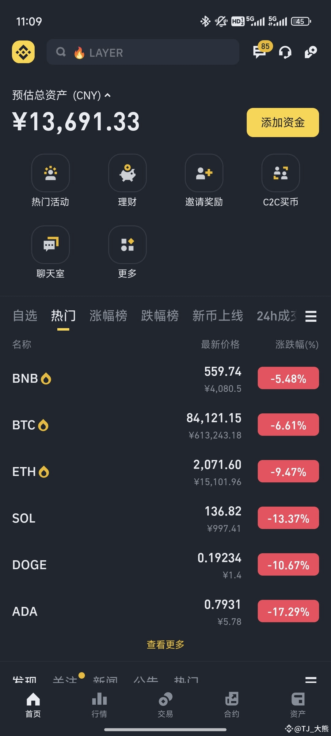 #加密市场回调 thirty-eight thousand eight point cost is now only | 投机少年 on ...