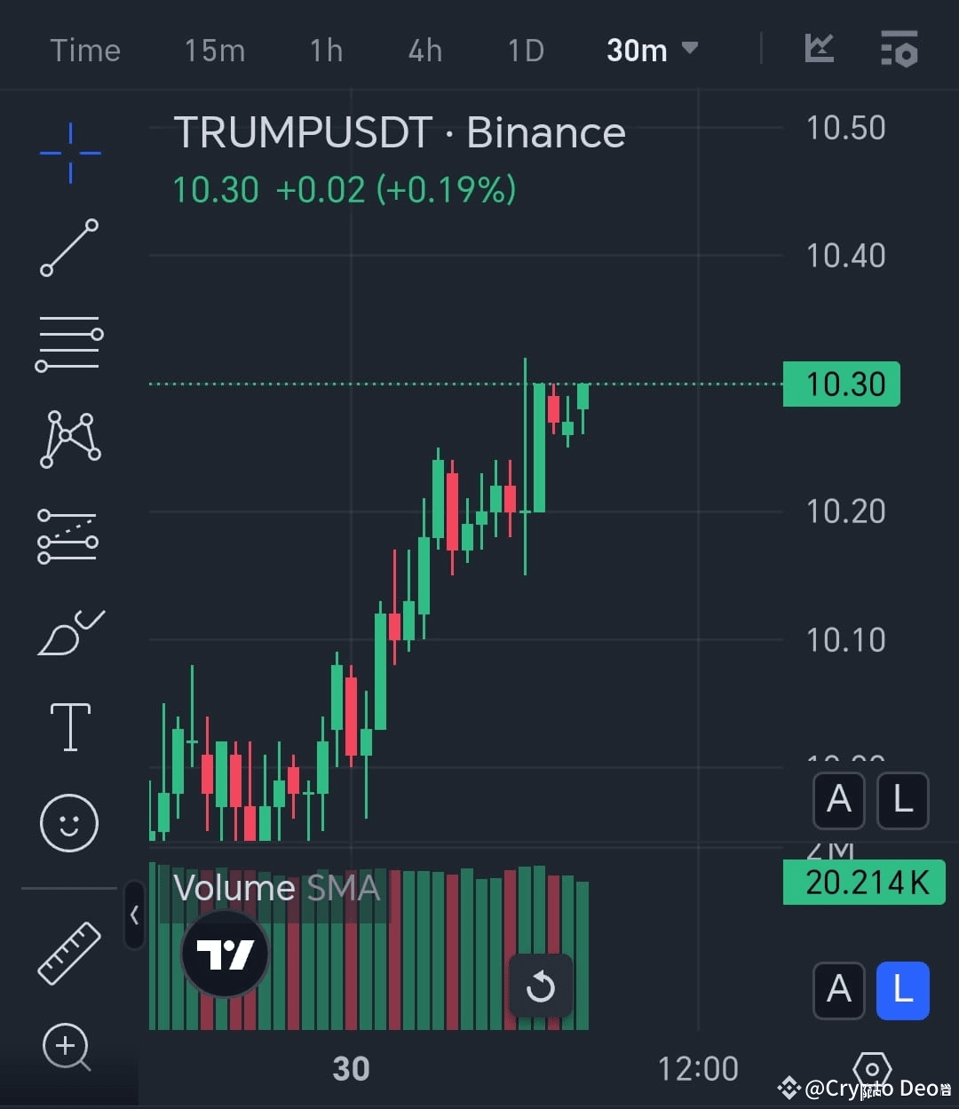 $TRUMP /USDT Long Trade – Ready for the Bull Run 🔥 Current | Crypto Deon on Binance Square