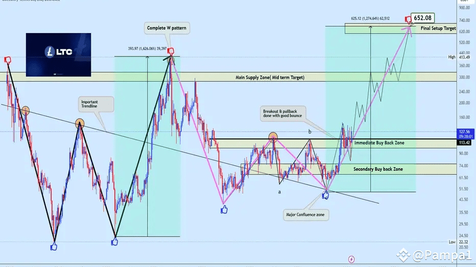 🚀 Litecoin to the Moon? Massive W-Pattern Breakout Hints at $652 Target ...