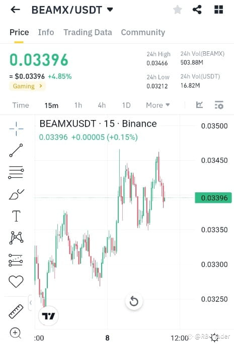 $BEAMX /USDT Technical Analysis 🎯 BEAMX is gaining momen | RB-Trader on Binance Square