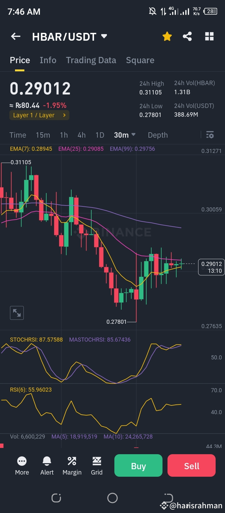 $HBAR NEXT TARGET ANALYSIS! ! Here are key points about HBA | harryheree on Binance Square