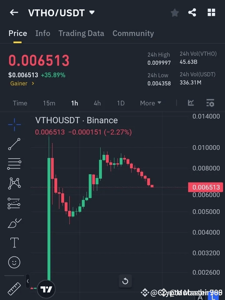 $VTHO /USDT Price Analysis: Eyeing Key Levels for Breakout | Mubashir909 on Binance Square