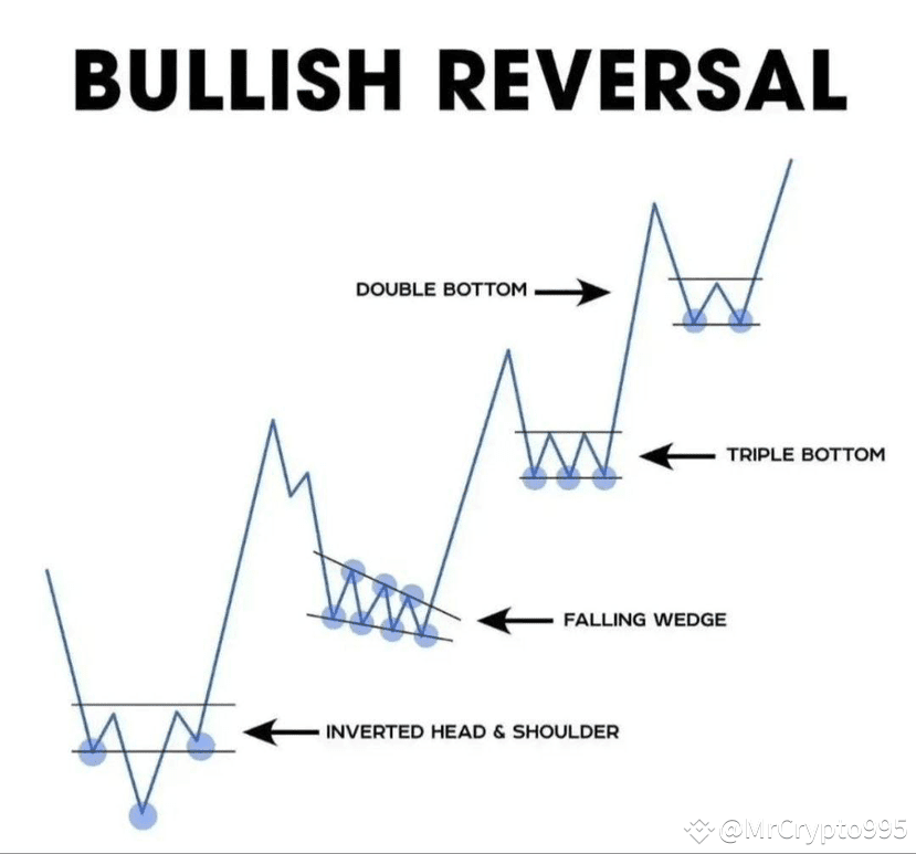 #usefulmaterial "Bullish Reversal" patterns made simple! 📉 ...