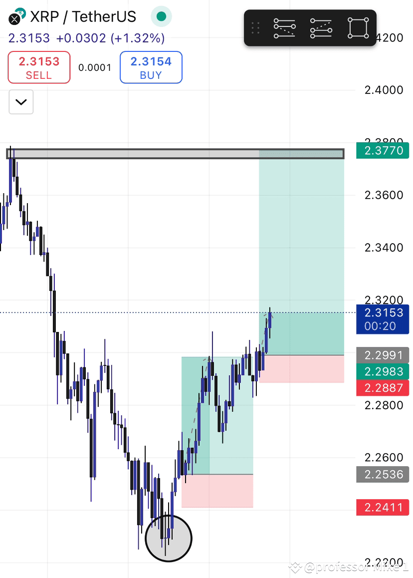 $XRP /USDT – Bull Run Alert!🔥💯 XRP is showing strong upwa | professor Mike 1 on Binance Square