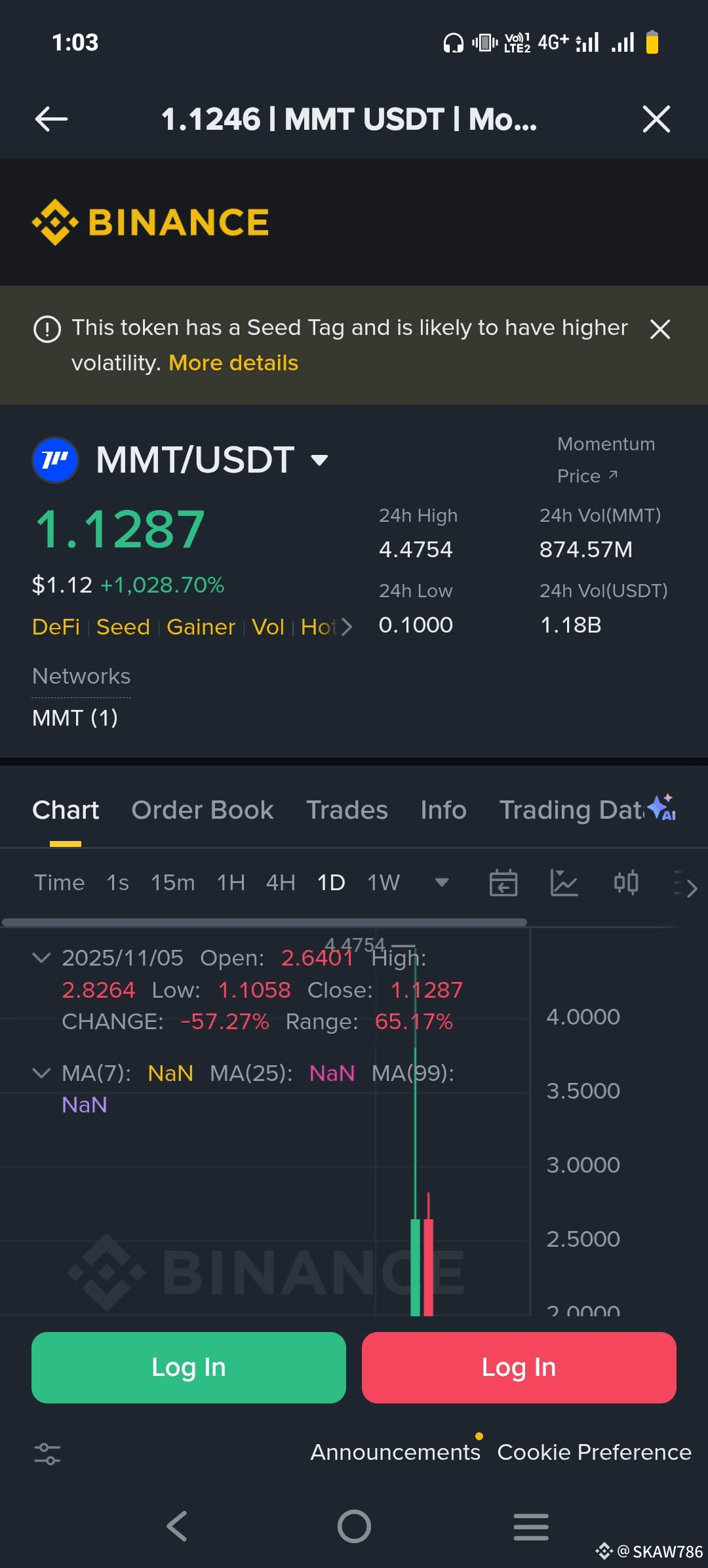 🚀 $MMT /USDT Trading Signal 🚀 📊 Current Price: $1.1287 | SKAW786 on ...