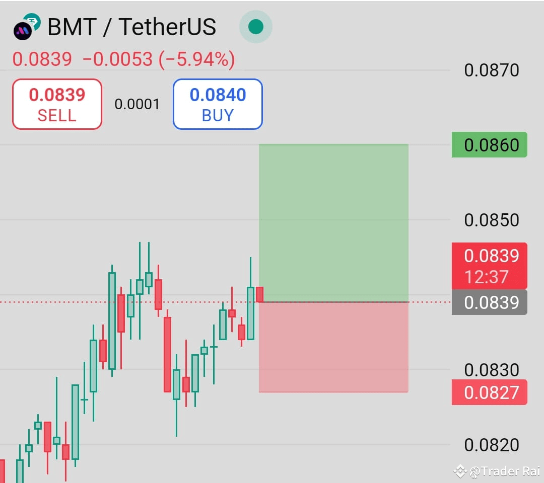 $BMT – Breakout Brewing, Get Set for a Surge! $BMT is pr | Trader Rai ...