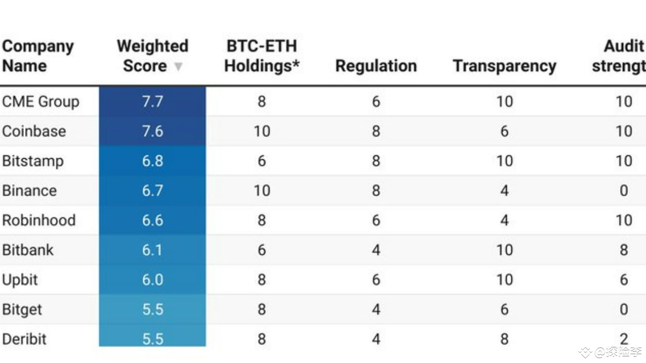 Forbes Releases Ranking of the World's Most Trusted Cryptocurrency ...