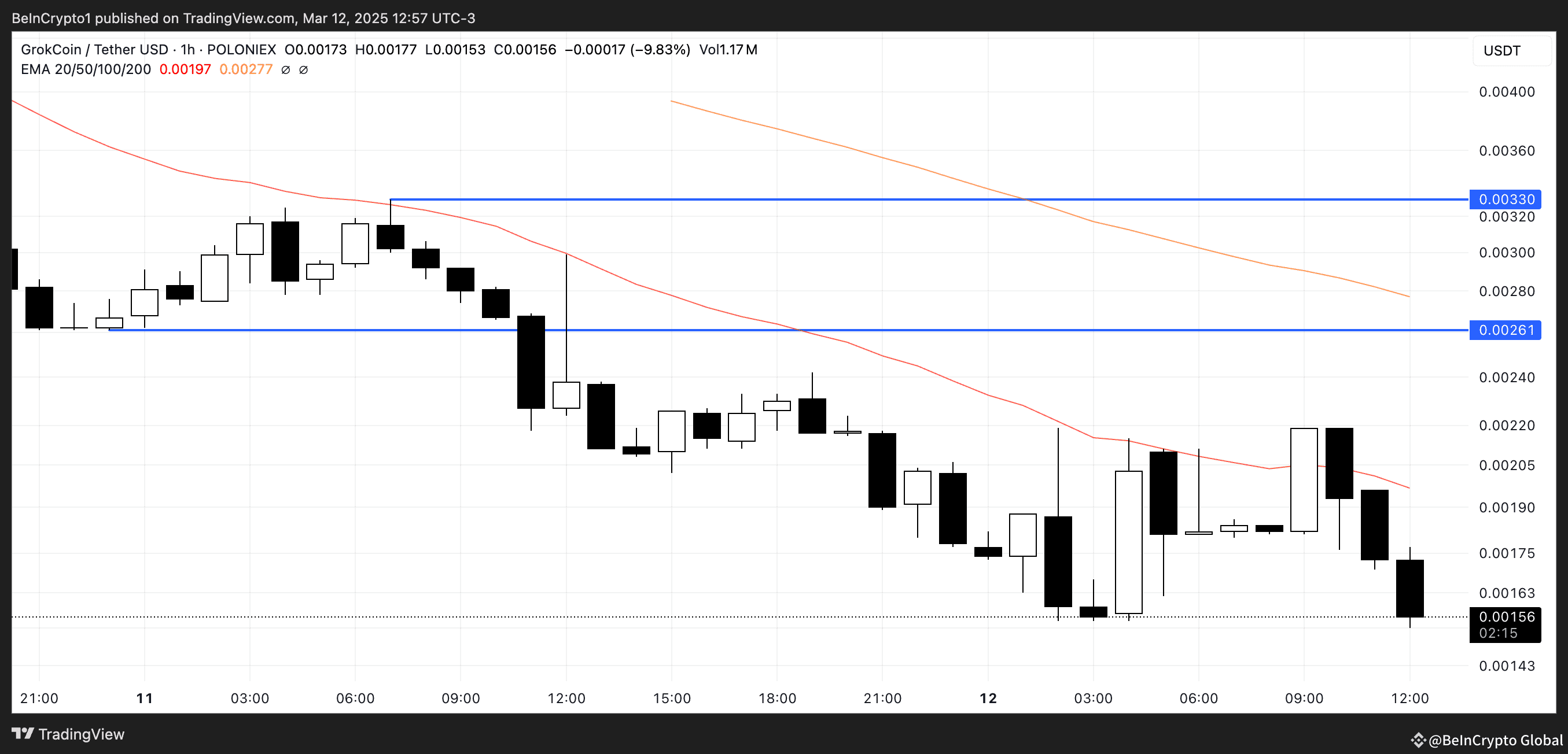Top 3 AI Coins Smart Money Wallets Are Buying | BeInCrypto Global on ...