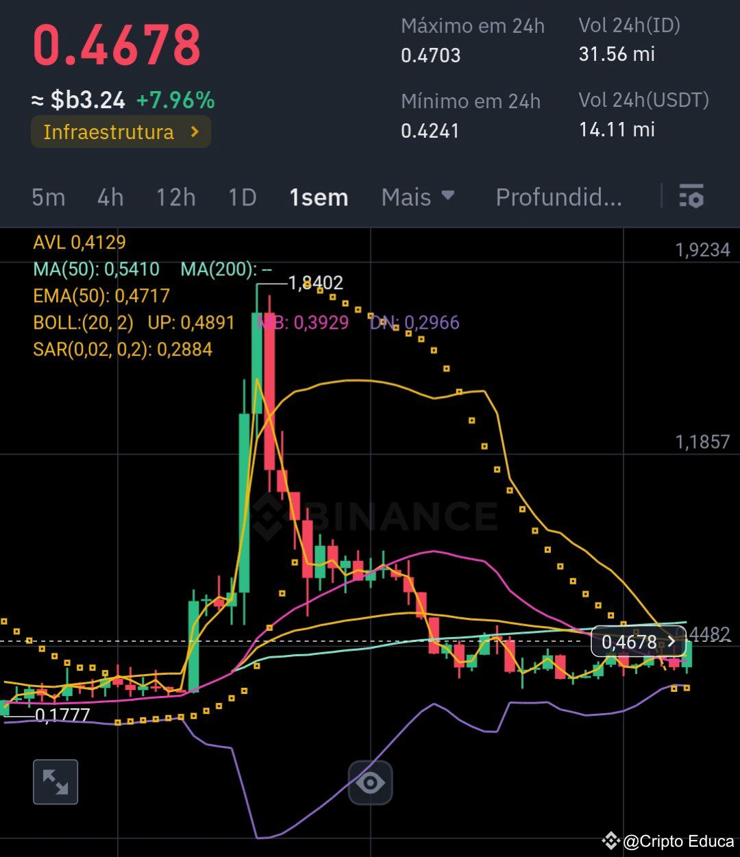 $ID ID Just entered the radar 📡💰💰💰 Crocodile mouth for | Cripto Educa on Binance Square