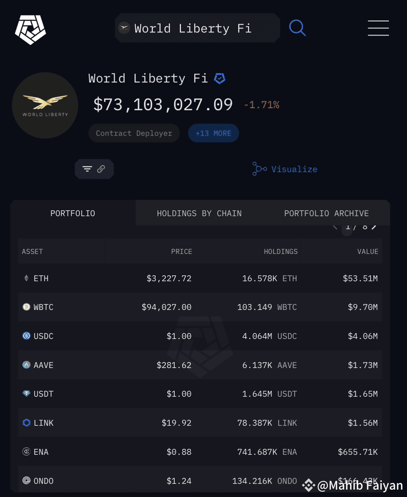 Trumps Holdings ! #ETH #Chainlink #ENA #ONDO #AAVE these 5 | Mahib Faiyan on Binance Square