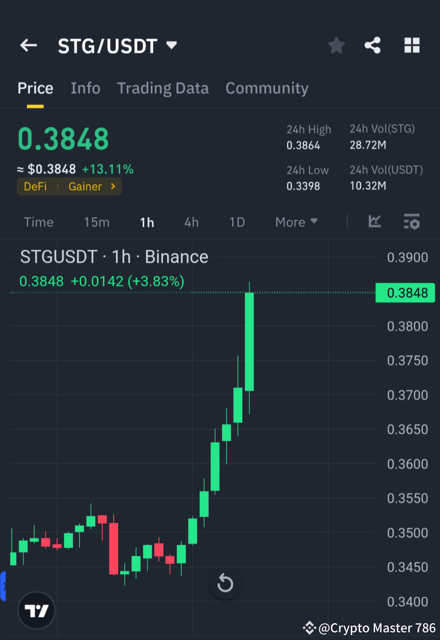$STG 📊 STG/USDT Technical Analysis – Watch for Key Levels | Crypto Master 786 on Binance Square