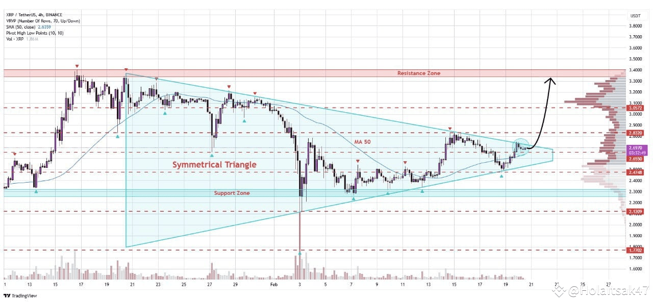 $XRP Ripple is bouncing from the symmetrical triangle's lo ...