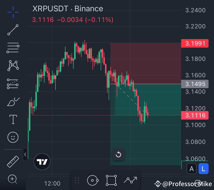 $XRP /USDT Short Trade Signal - High Reward Opportunity💯🔥 | Professor Mike on Binance Square