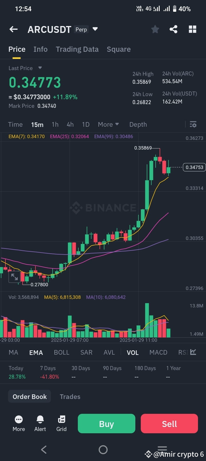 $ARC coin just had a short liquidation of $1.0315K at $0.351 | Amir ...
