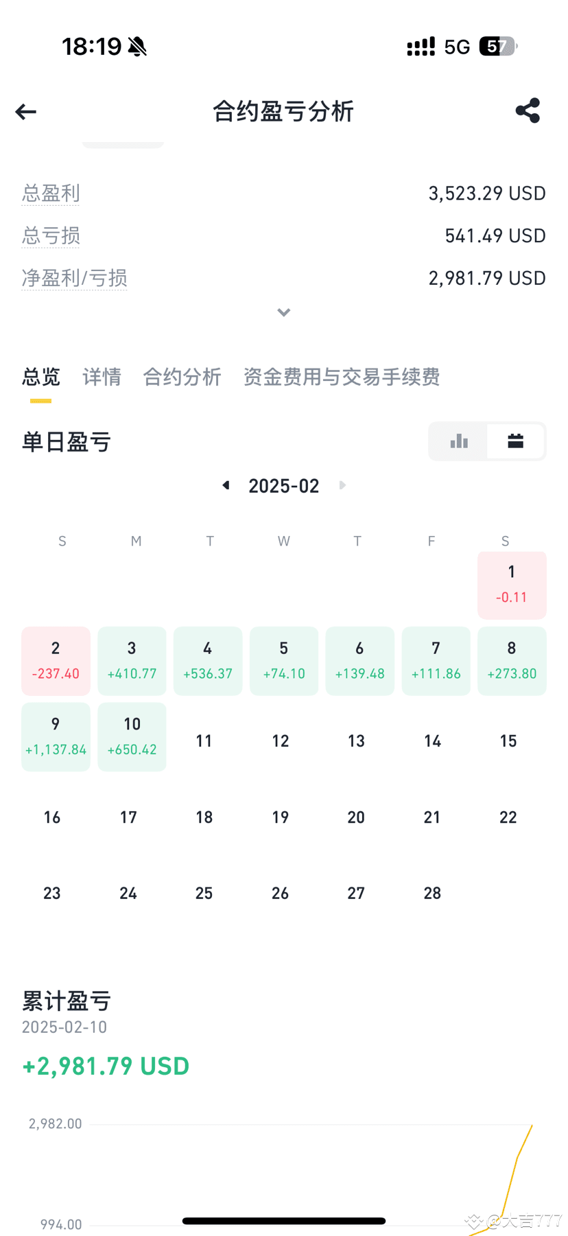 With 2000 yuan, I've achieved this much, is this performance | 大吉777 on ...