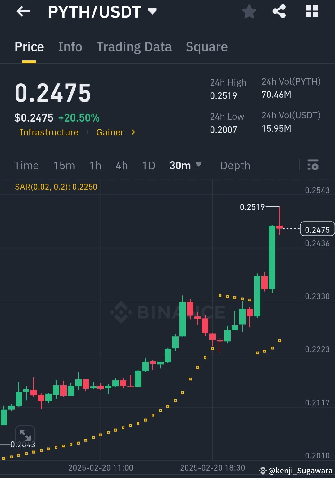 🚀 $PYTH /USDT – BLAST-OFF ALERT! 🚀 🔥 PYTH is waking up! | Kenji Sugawara on Binance Square