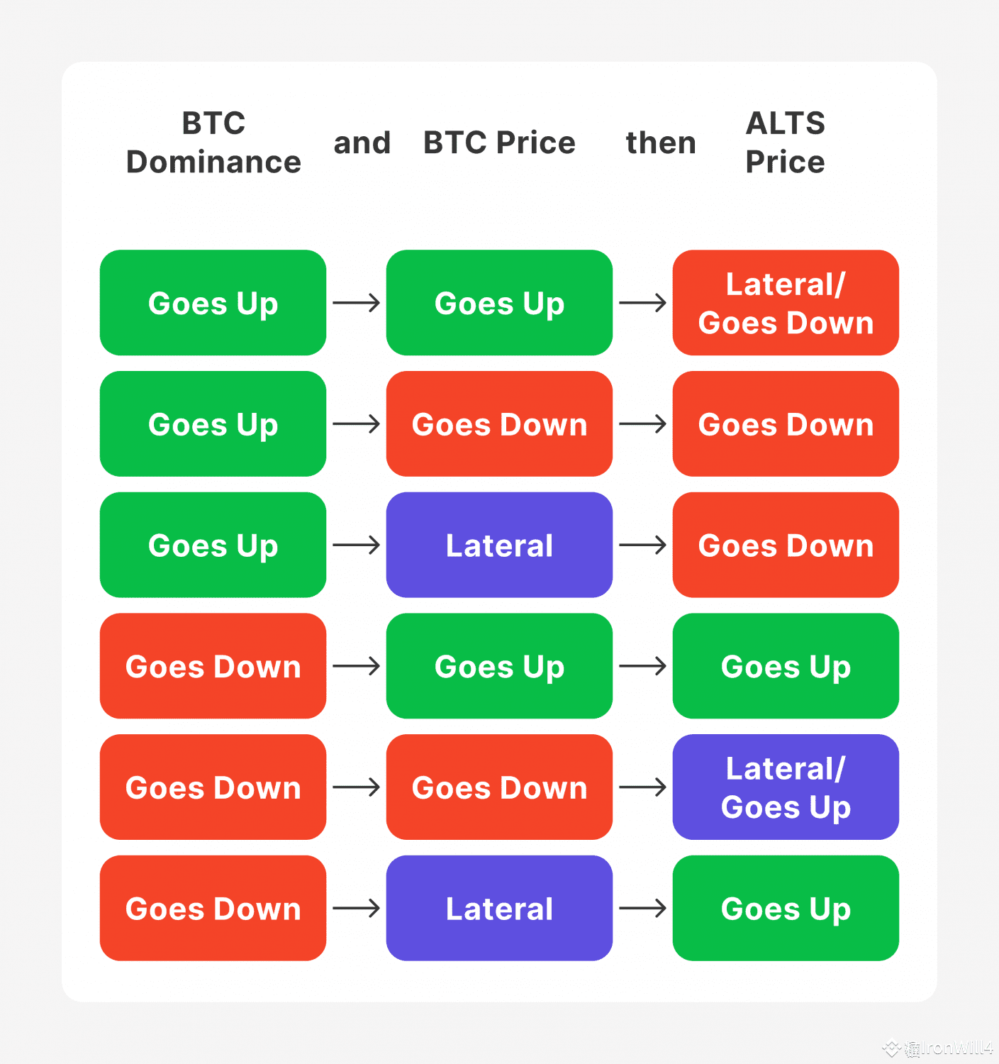The Crypto Conundrum: Why Do Altcoins Rise When Bitcoin Fall ...