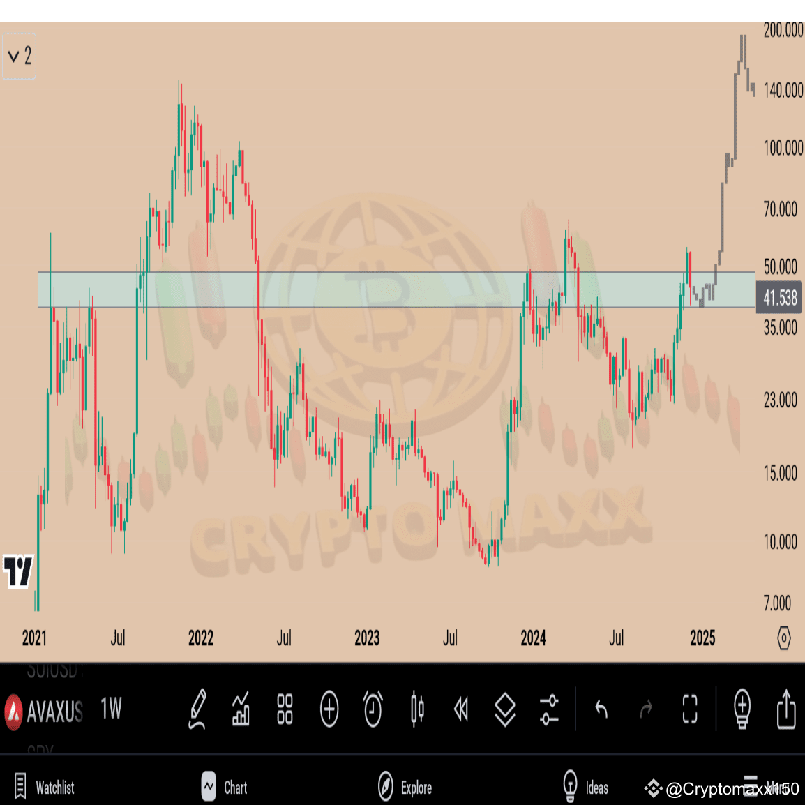 For holders of the $AVAX coin Avalanche Network Coin We h | CRYPTO MAXX ...