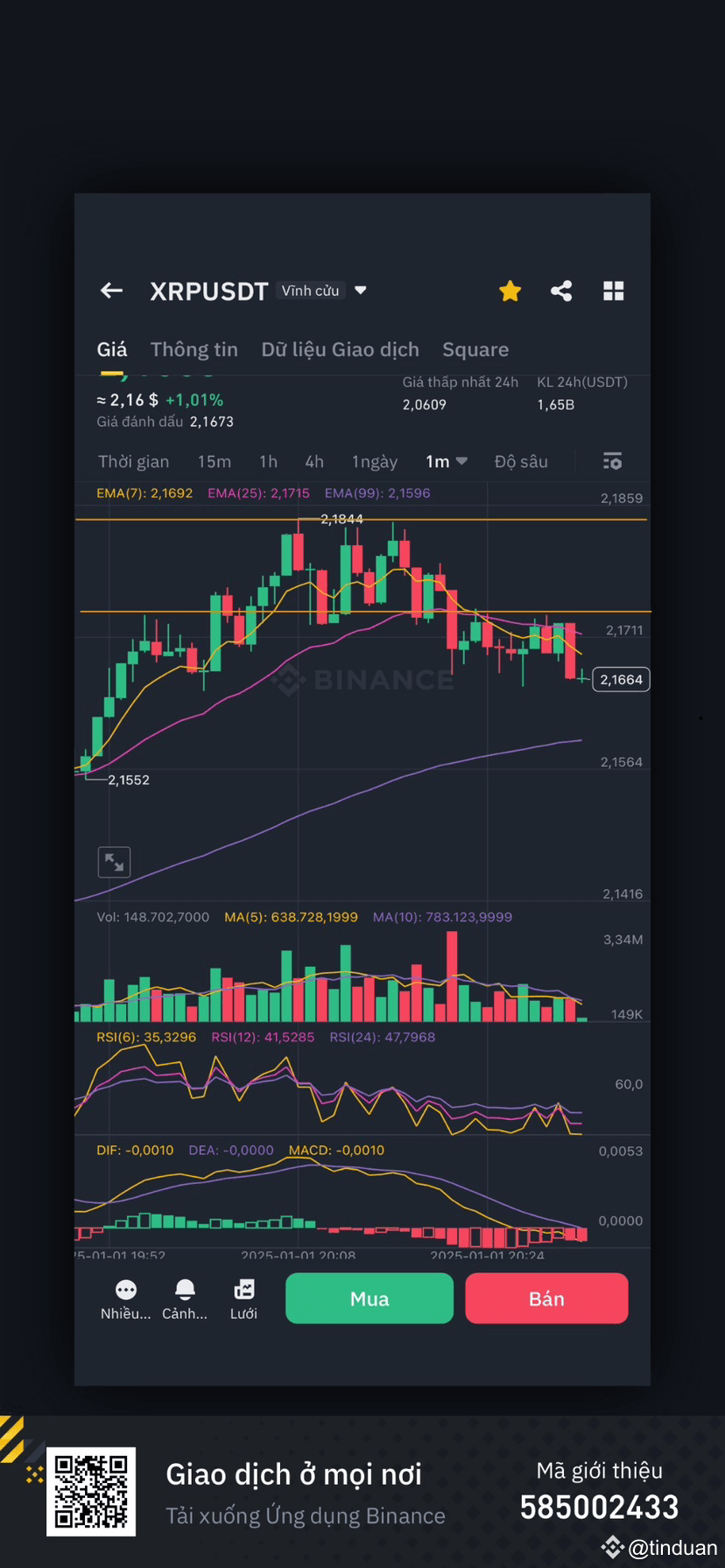 1-minute candle meets resistance (continuous candle pairs) c | tinduan ...
