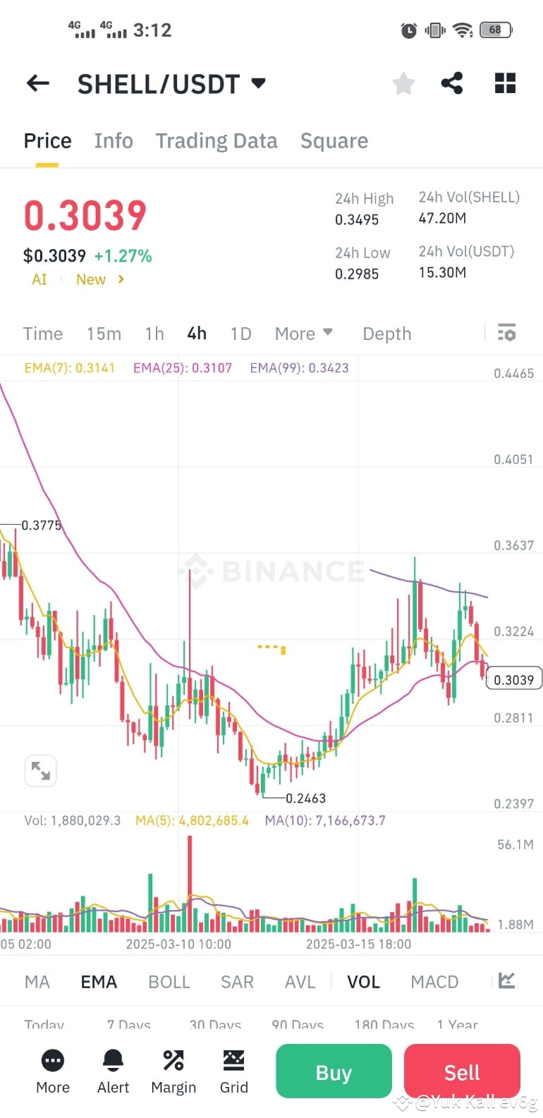 $SHELL 🚀 BUY SHELL NOW! THE DIP WON’T LAST! 🚀 🔥 SHELL is | Yuk Kall ...
