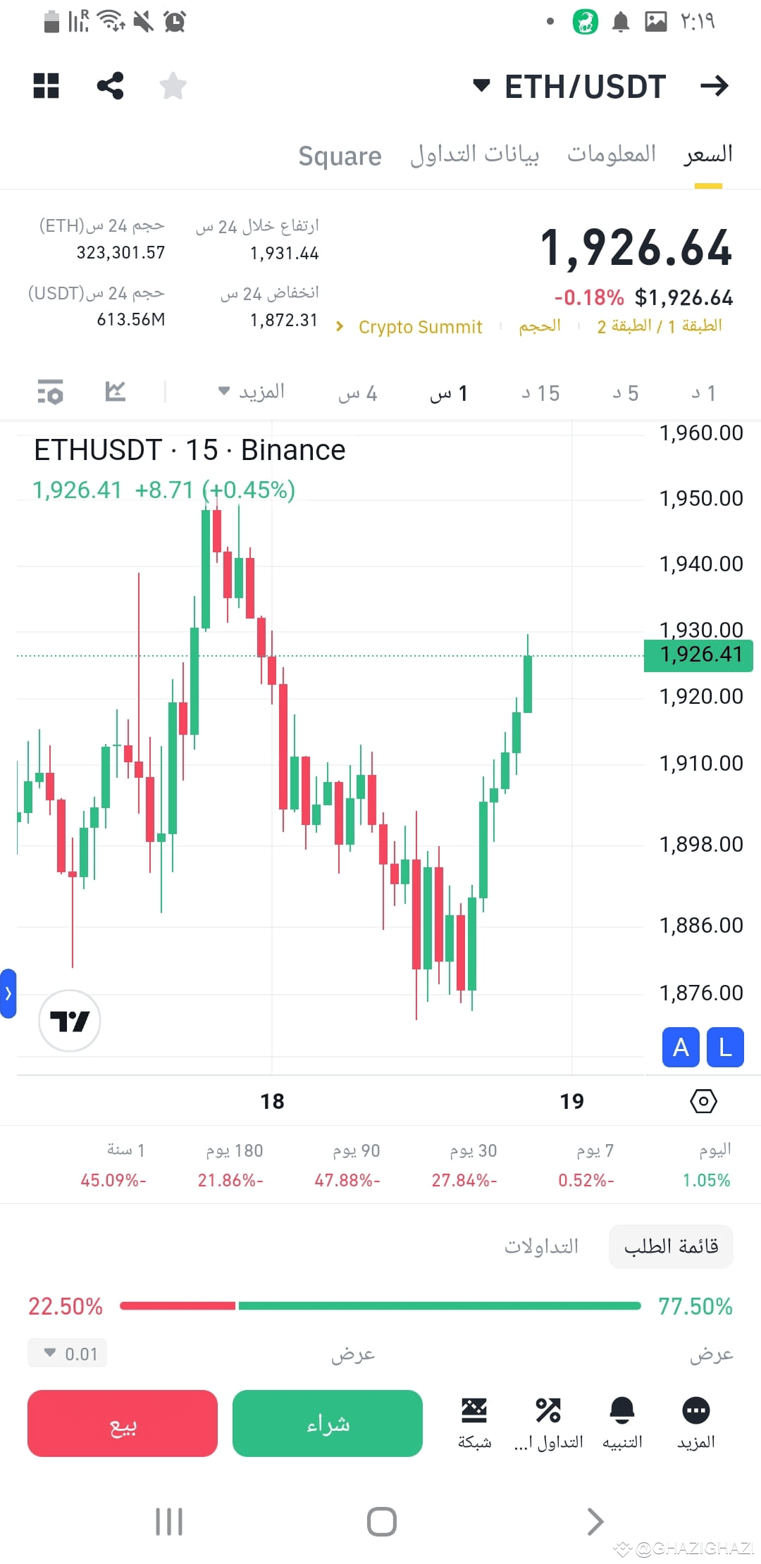 $ETH USDT/ETH Entry: 1,929.00 Targets: 🎯 1: 1,940.00 St | GHAZI غازي on ...