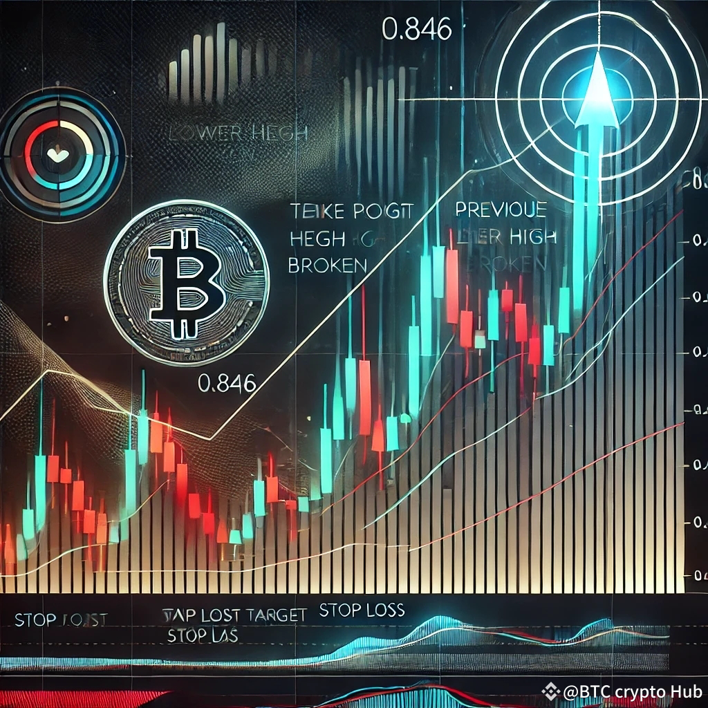 $SCR The Scroll (SCR) coin has recently shown strong perfo | BTC crypto ...