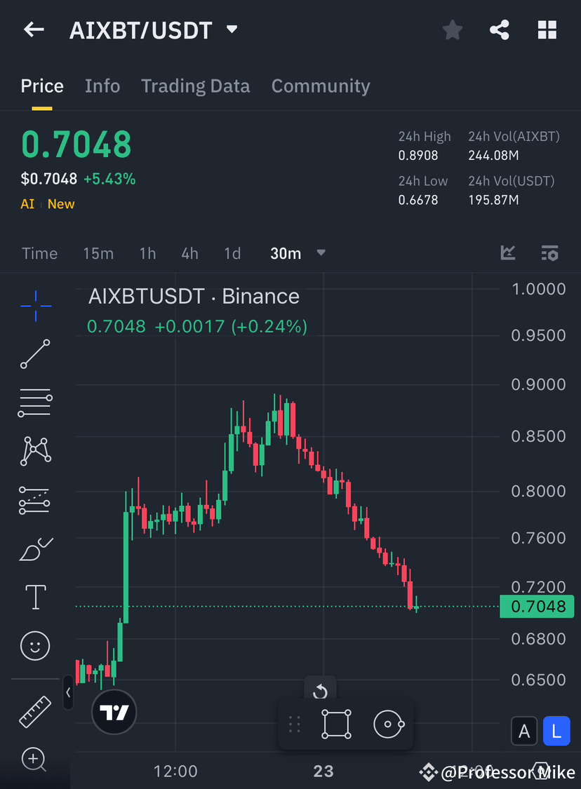 $AIXBT /USDT: Perfect Short Setup Alert! 🚨 The market is s | Professor Mike on Binance Square