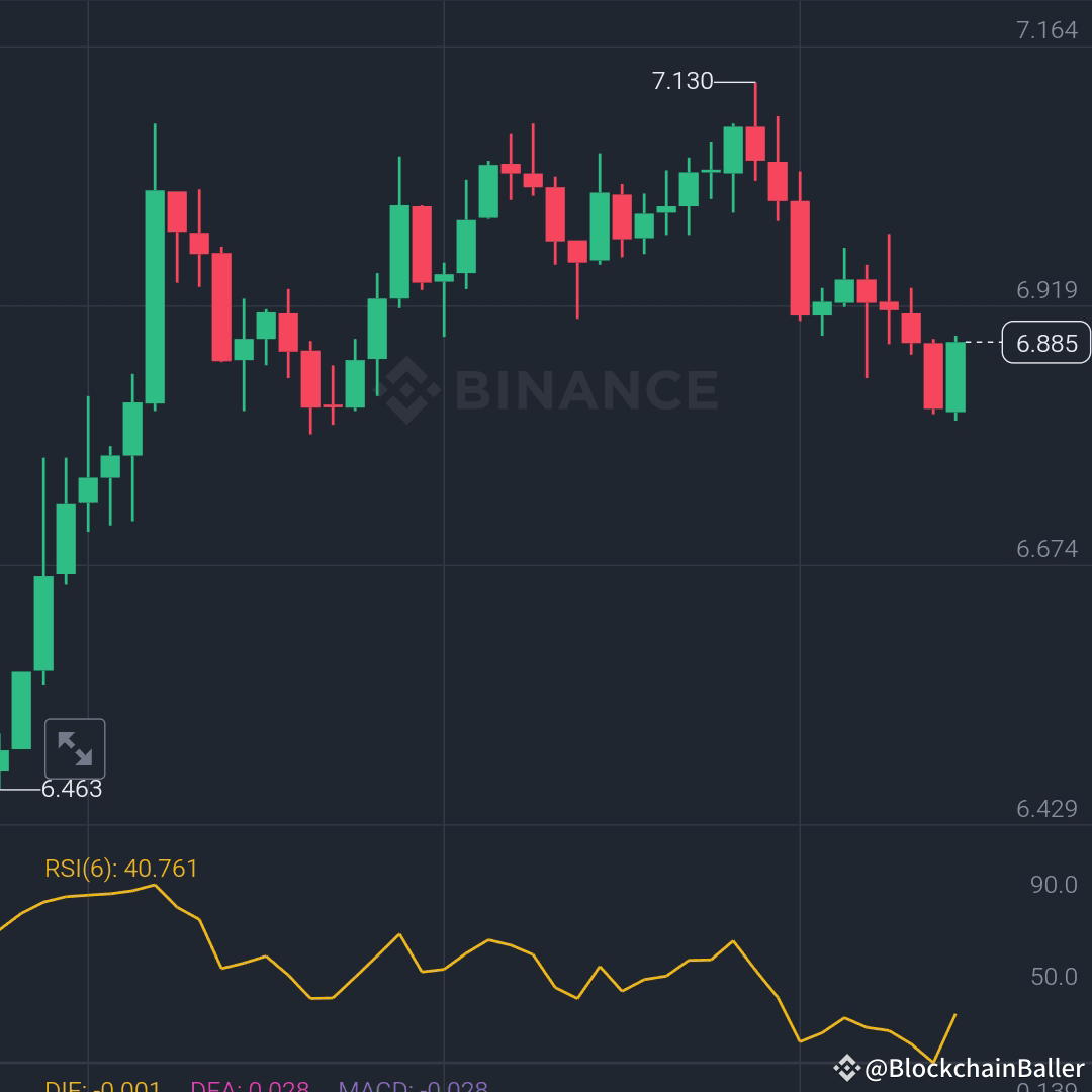 $RUNE Tests Support: Bounce or Breakdown? Key Levels to Wat ...