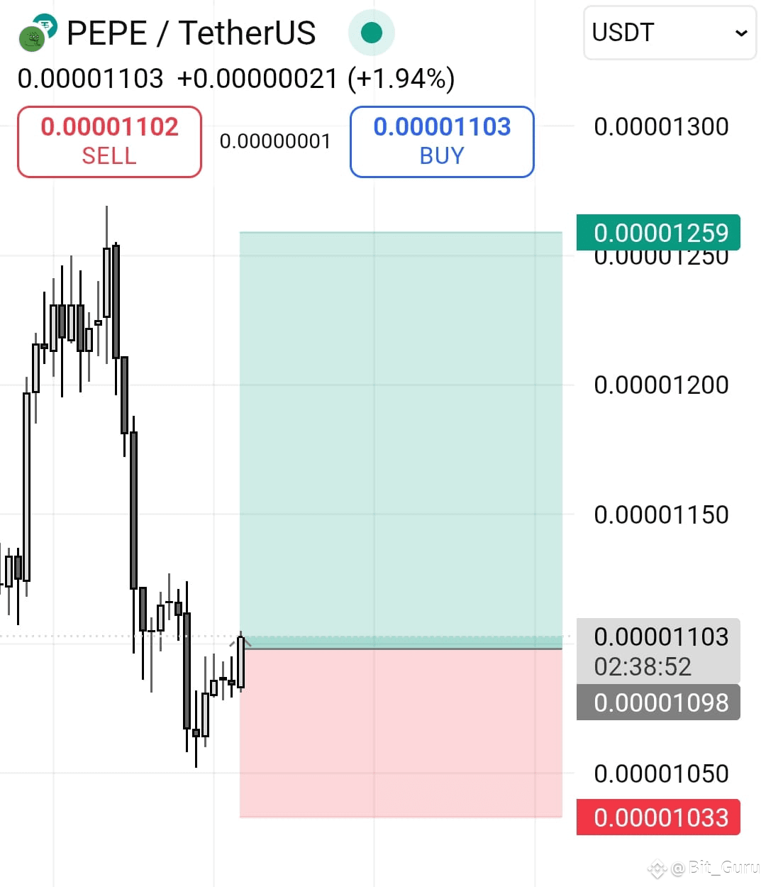 $PEPE – Gradual Upside Push $PEPE is moving steadily highe | Bit_Guru ...