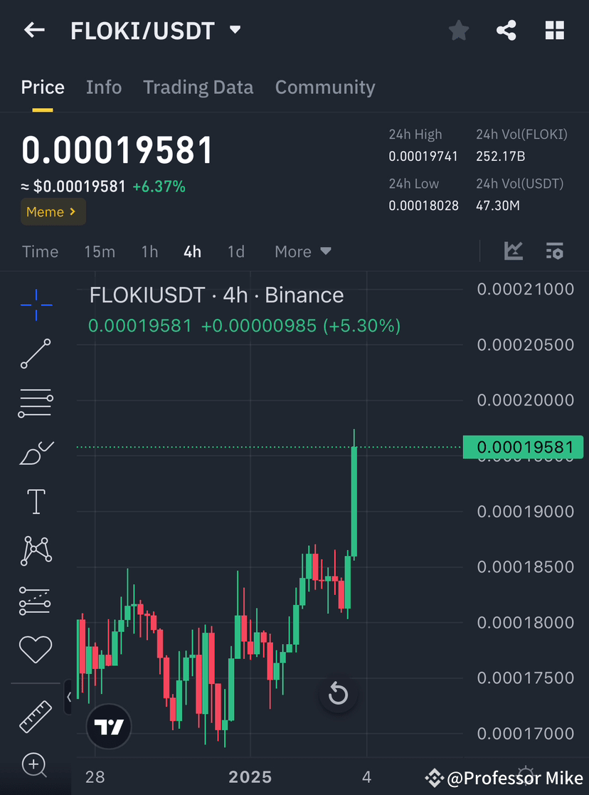 $FLOKI /USDT Bull Run Alert! 🔥💯 $FLOKI is on fire! Breaki | Professor Mike on Binance Square
