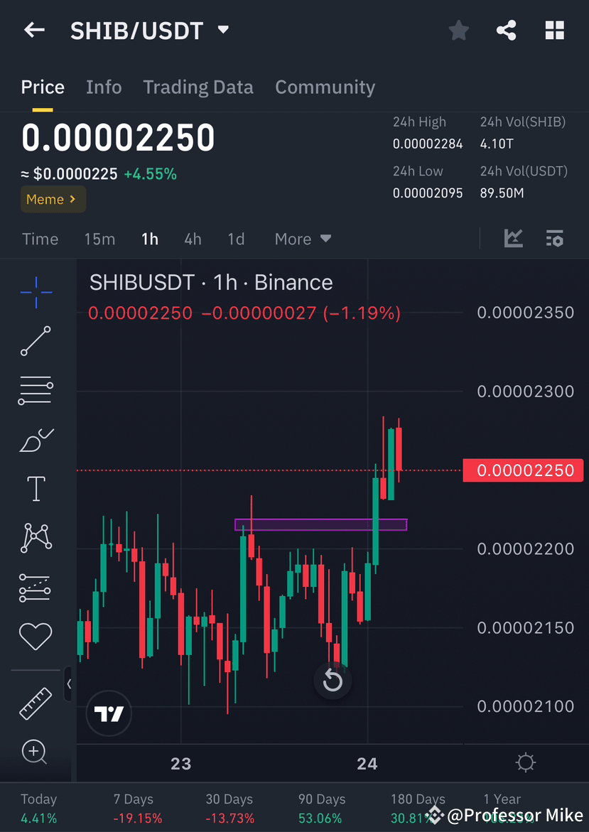 $SHIB /USDT On Fire: Quick Gains Ahead – Act Now! 🔥💯 $SH | Professor Mike on Binance Square
