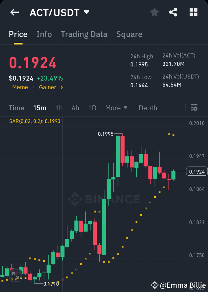 ACT/USDT Short Trade Plan (15m Chart Analysis) $ACT Entry | Emma Billie on Binance Square