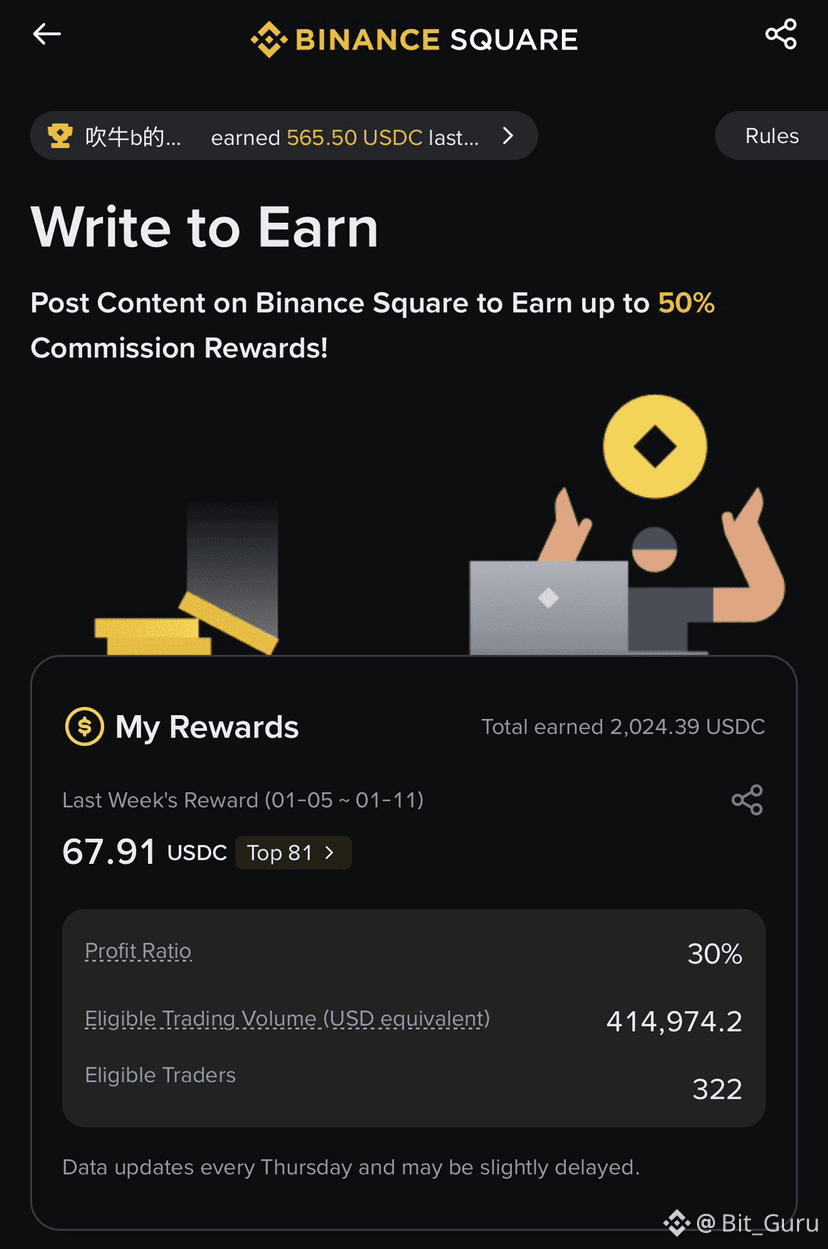 Hi Binance Family! 🫰🏻🙆🏻‍♂️ Most people think you need m | Bit_Guru on ...