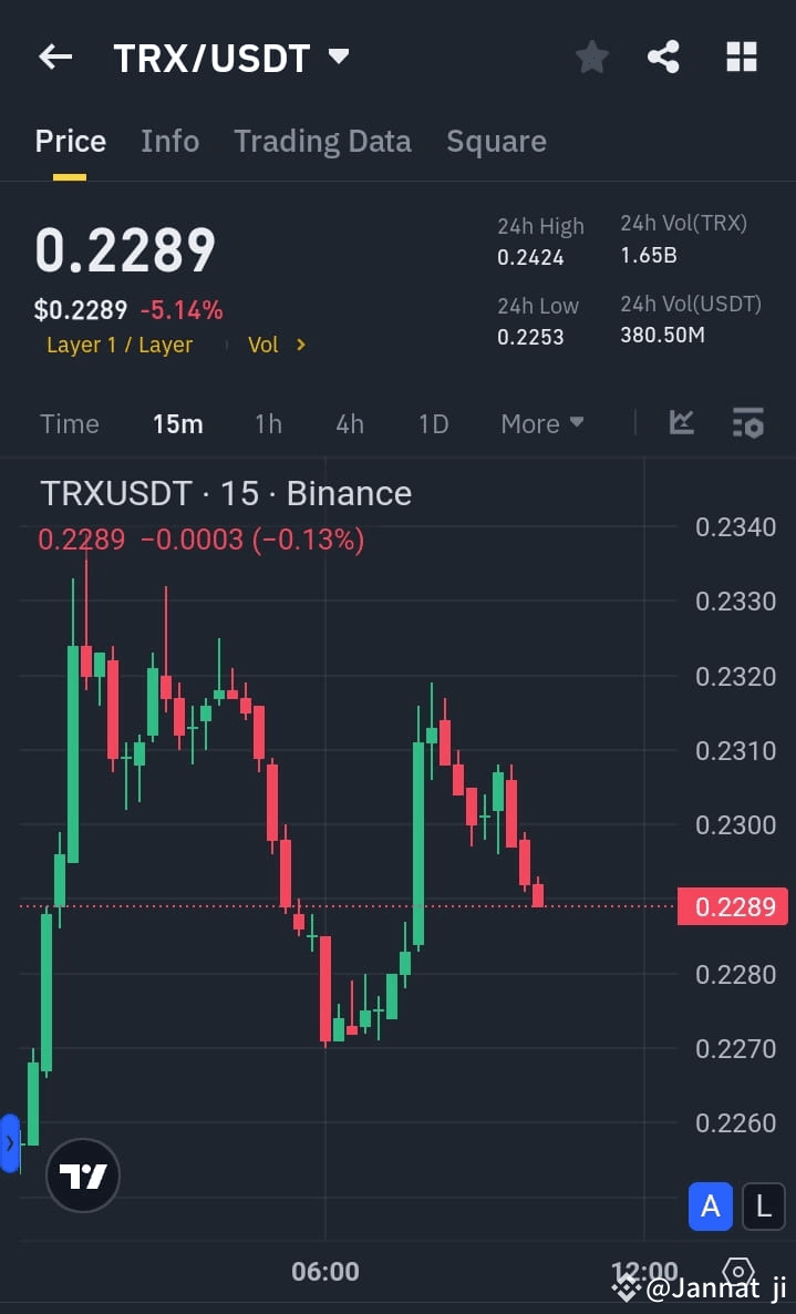$TRX /USDT - Short Setup in Play 📉 TRX is showing bearis | Jannat ji on Binance Square